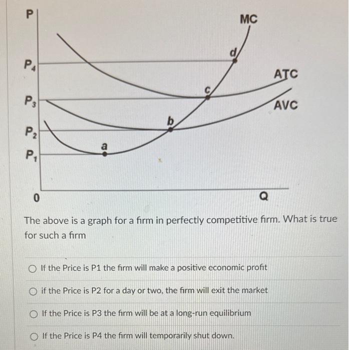Solved The above is a graph for a firm in perfectly | Chegg.com
