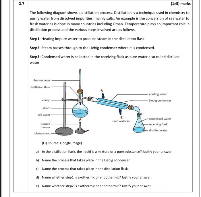 Solved (1x5) marks The following diagram shows a | Chegg.com
