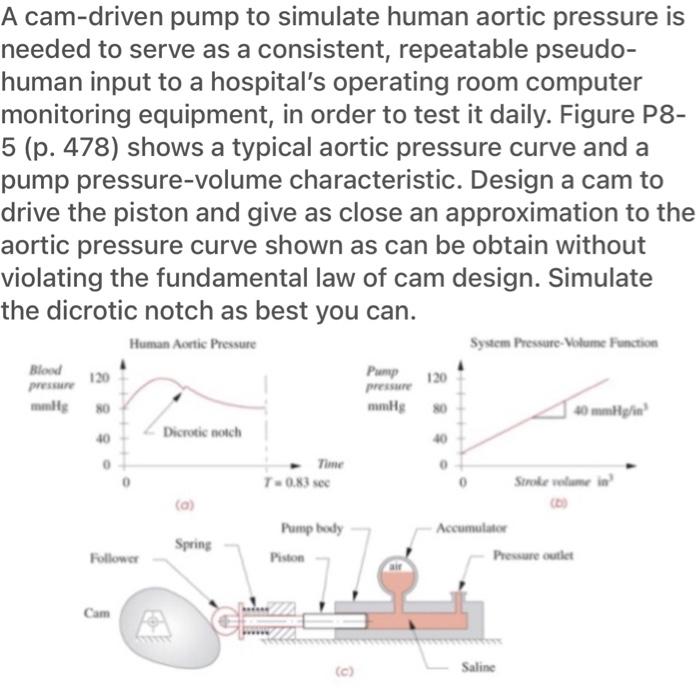 Solved A cam-driven pump to simulate human aortic pressure | Chegg.com