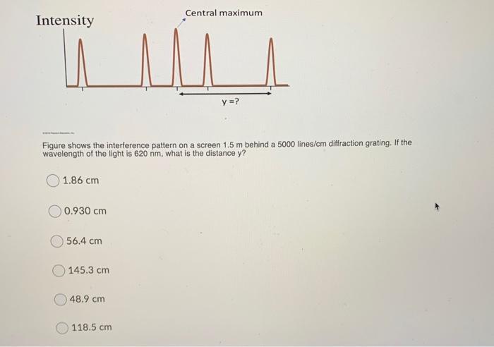 Solved Central maximum Intensity y =? Figure shows the | Chegg.com