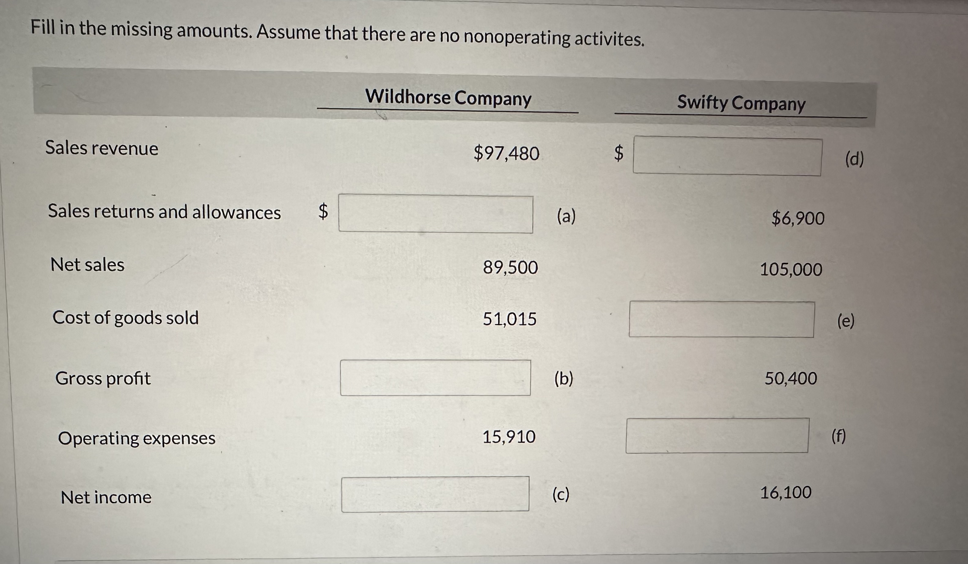 Solved Fill in the missing amounts. Assume that there are no | Chegg.com