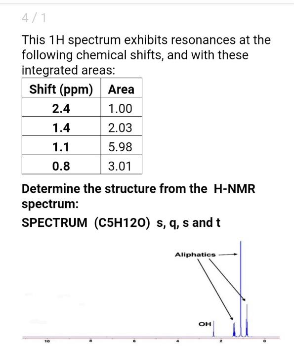 Solved 4/1 This 1H spectrum exhibits resonances at the | Chegg.com