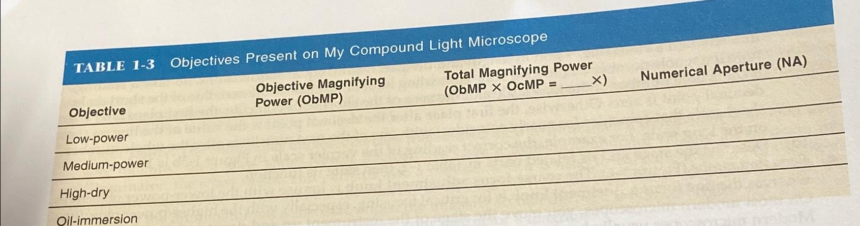 Solved TABLE 1-3 ﻿Objectives Present on My Compound Light | Chegg.com