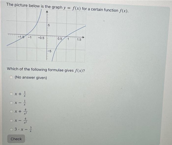 Solved The picture below is the aranh y=f(n)… tertain | Chegg.com