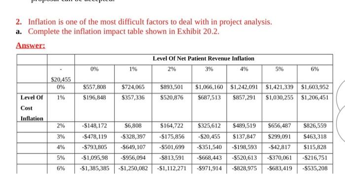 For level net patient revune in second chart #2. how | Chegg.com