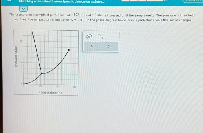 Solved The pressure on a sample of pure X held at −192,∘C | Chegg.com