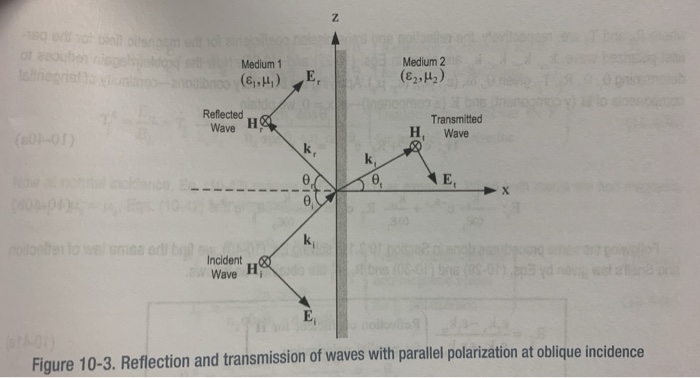 10-10. (Reflection and transmission of parallel | Chegg.com