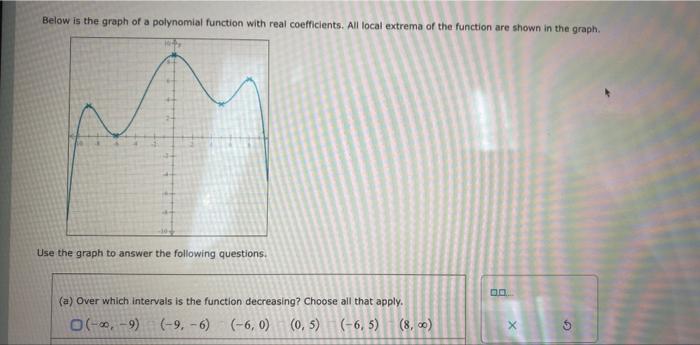 Solved Below is the graph of a polynomial function with real | Chegg.com