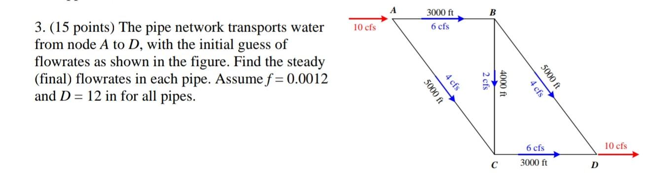 Solved B 3000 ft 6 cfs 10 cfs 3. (15 points) The pipe | Chegg.com