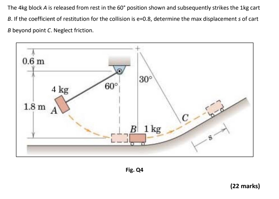 Solved The 4kg ﻿block A ﻿is released from rest in the 60° | Chegg.com