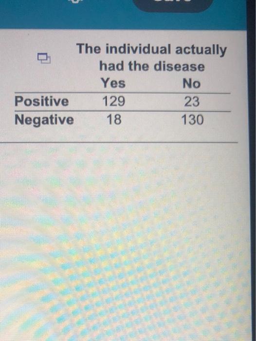Solved MATH 1530 introductory Statistics w02821 Bata | Chegg.com
