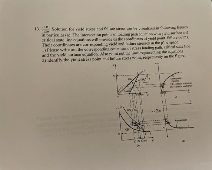 Solved 13. Solution for yield stress and failure stress can | Chegg.com