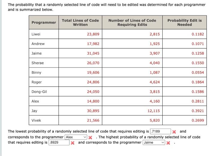 Solved The probability that a randomly selected line of code | Chegg.com