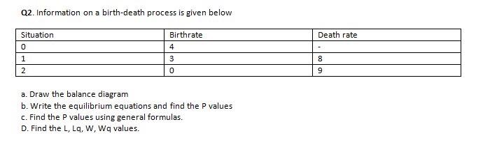 Solved Q2. Information on a birth-death process is given | Chegg.com