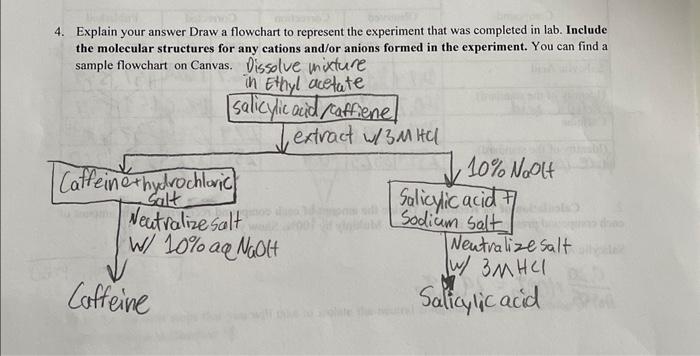 4. Explain your answer Draw a flowchart to represent | Chegg.com