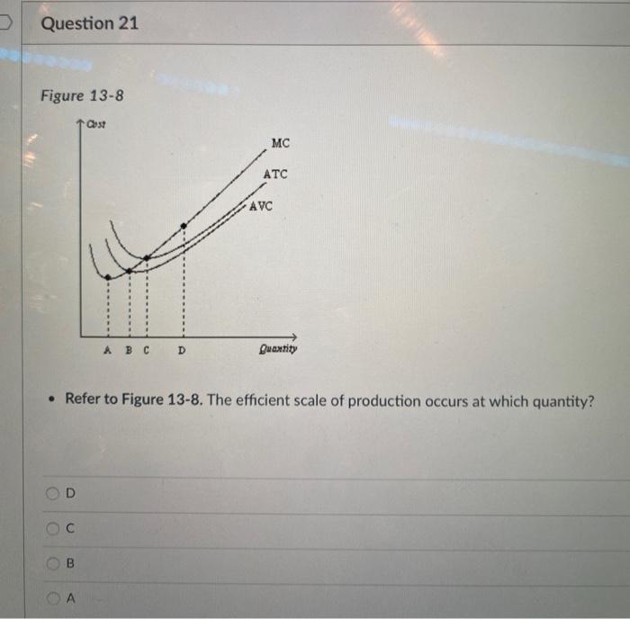 Solved Question 21 Figure 13-8 Cost MC ATC AVC A B C D | Chegg.com
