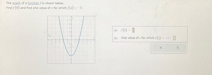 Solved The graph of a function fis shown below. Find f(0) | Chegg.com