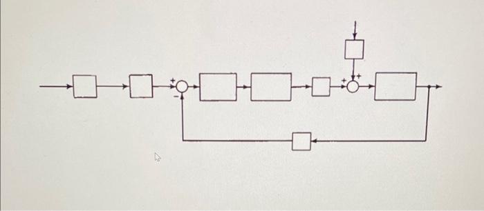Solved Q) for the control system shown in the figure a- Use | Chegg.com