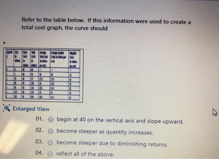 Solved Refer to the table below. If this information were | Chegg.com