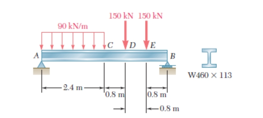 Solved Find the Maximum Deflection using Macaulay's Method , | Chegg.com