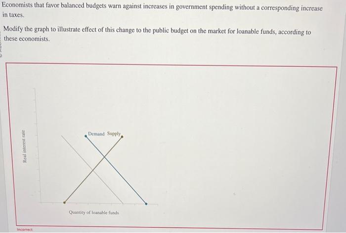 Solved Economists that favor balanced budgets warn against | Chegg.com Solved Economists that favor balanced budgets warn against | Chegg.com