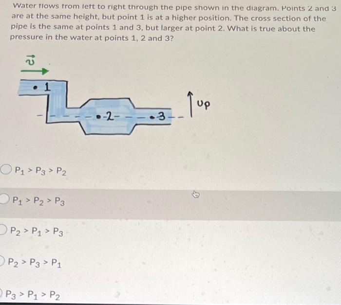Solved Water flows from left to right through the pipe shown | Chegg.com