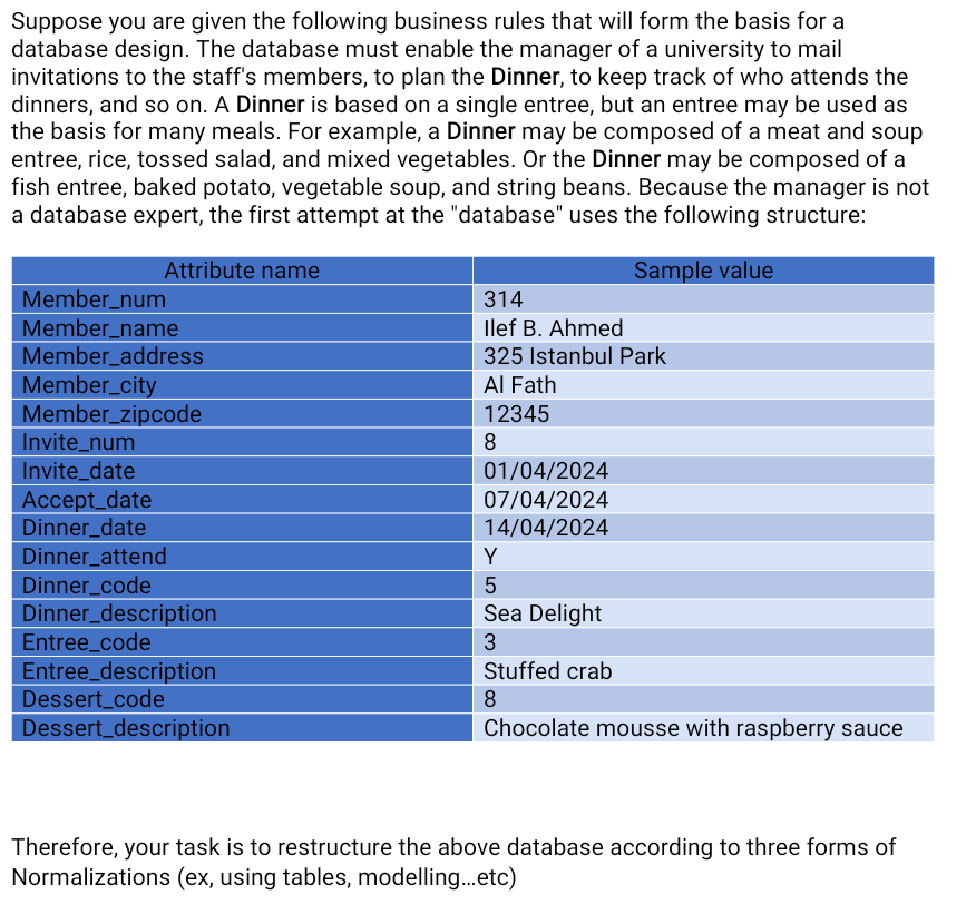 Solved Suppose you are given the following business rules | Chegg.com