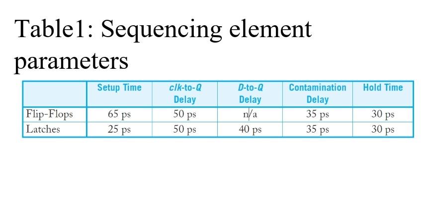 Solved 3. For each of the following sequencing styles, | Chegg.com