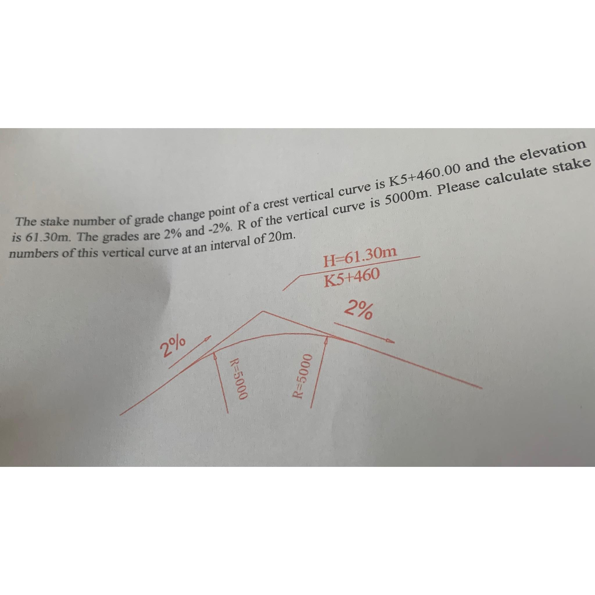 Solved The stake number of grade change point of a crest | Chegg.com