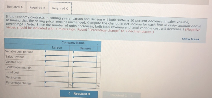 Solved Problem 2-23A (Algo) Analyzing operating leverage LO | Chegg.com