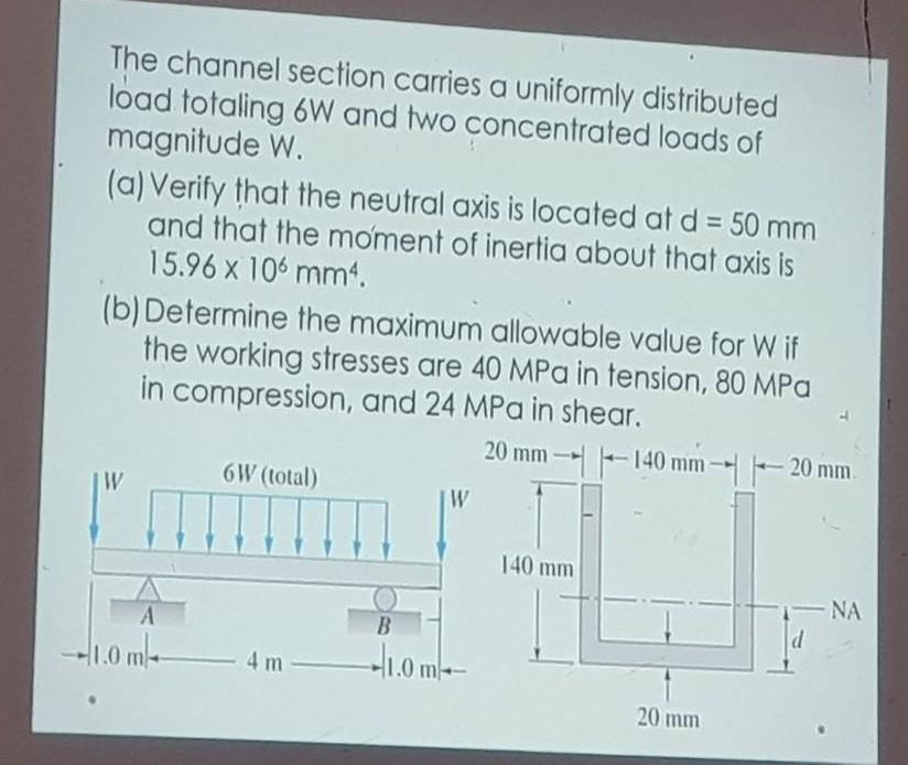 Solved The channel section carries a uniformly distributed | Chegg.com