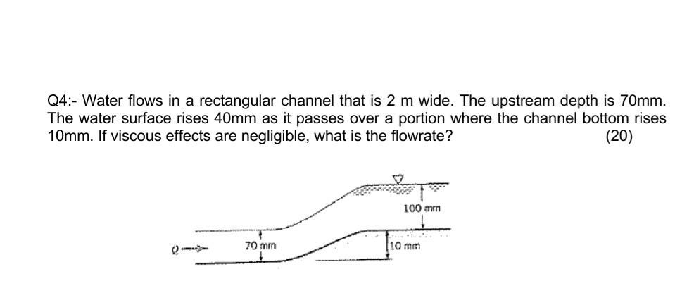 Solved Q4:- Water flows in a rectangular channel that is 2 m | Chegg.com