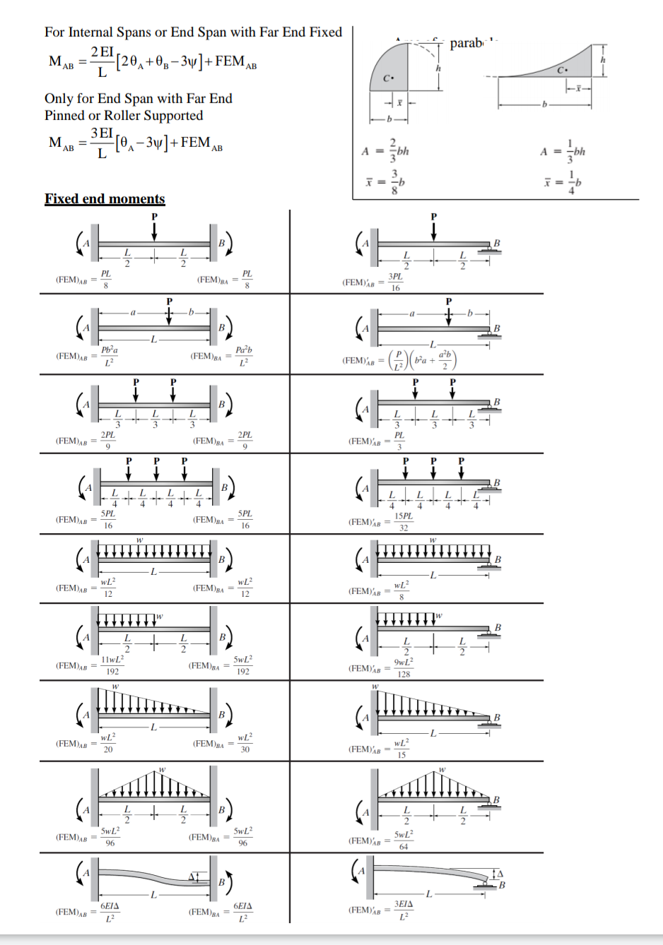 Solved For the two span beam shown in the figure below with | Chegg.com