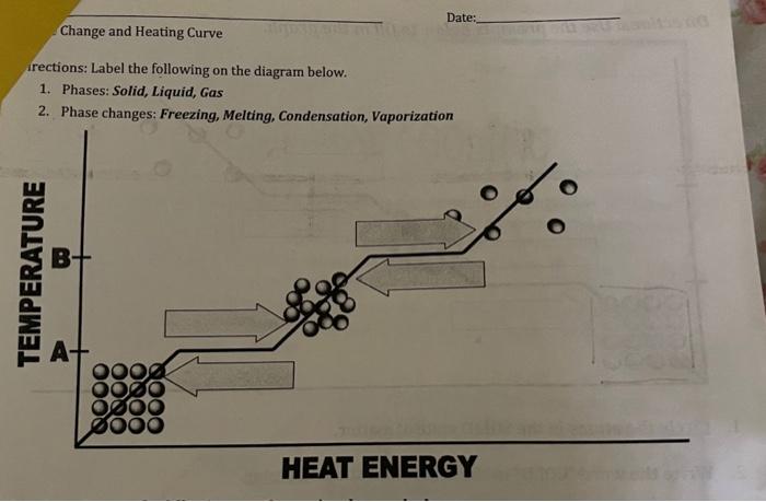 Solved what is temperature A called?what is temperature b | Chegg.com