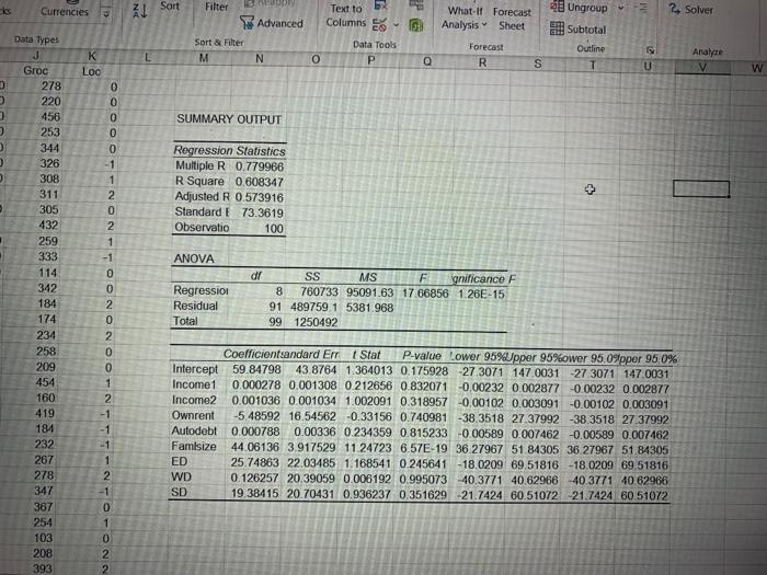 Solved SUMMARY OUIPUT Standard E 73.3619 Observatio 100 | Chegg.com
