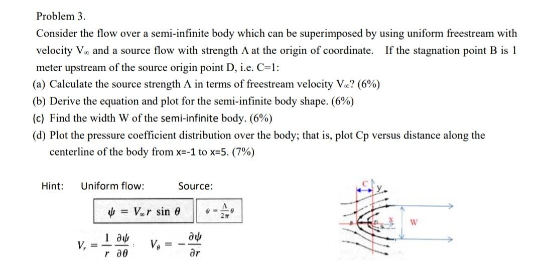 Solved Problem 3. Consider the flow over a semi-infinite | Chegg.com
