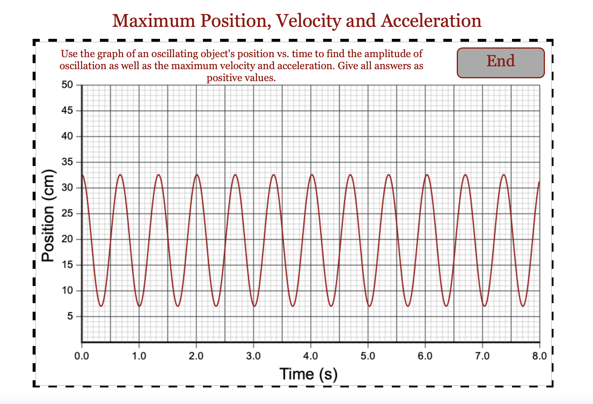 Solved Use the graph of an oscillating object's position vs. | Chegg.com