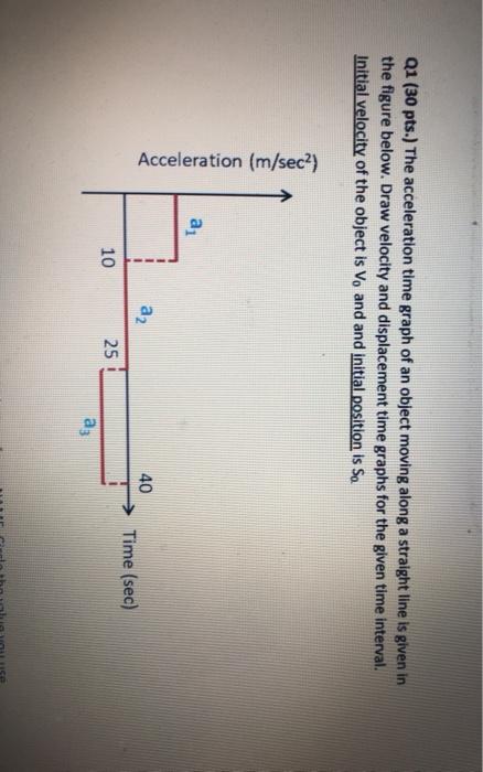 Solved Q1 (30 pts.) The acceleration time graph of an object | Chegg.com
