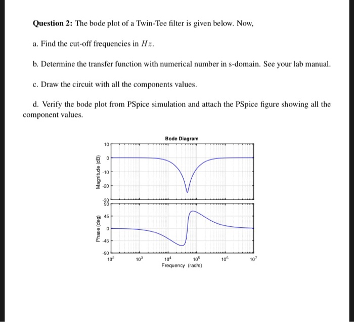 Solved Question 2: The bode plot of a Twin-Tee filter is | Chegg.com