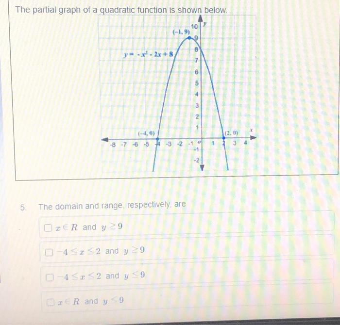Solved The partial graph of a duadratic function is shown | Chegg.com