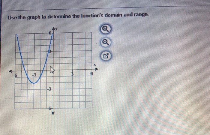 Solved Use the graph to determine the function's domain and | Chegg.com