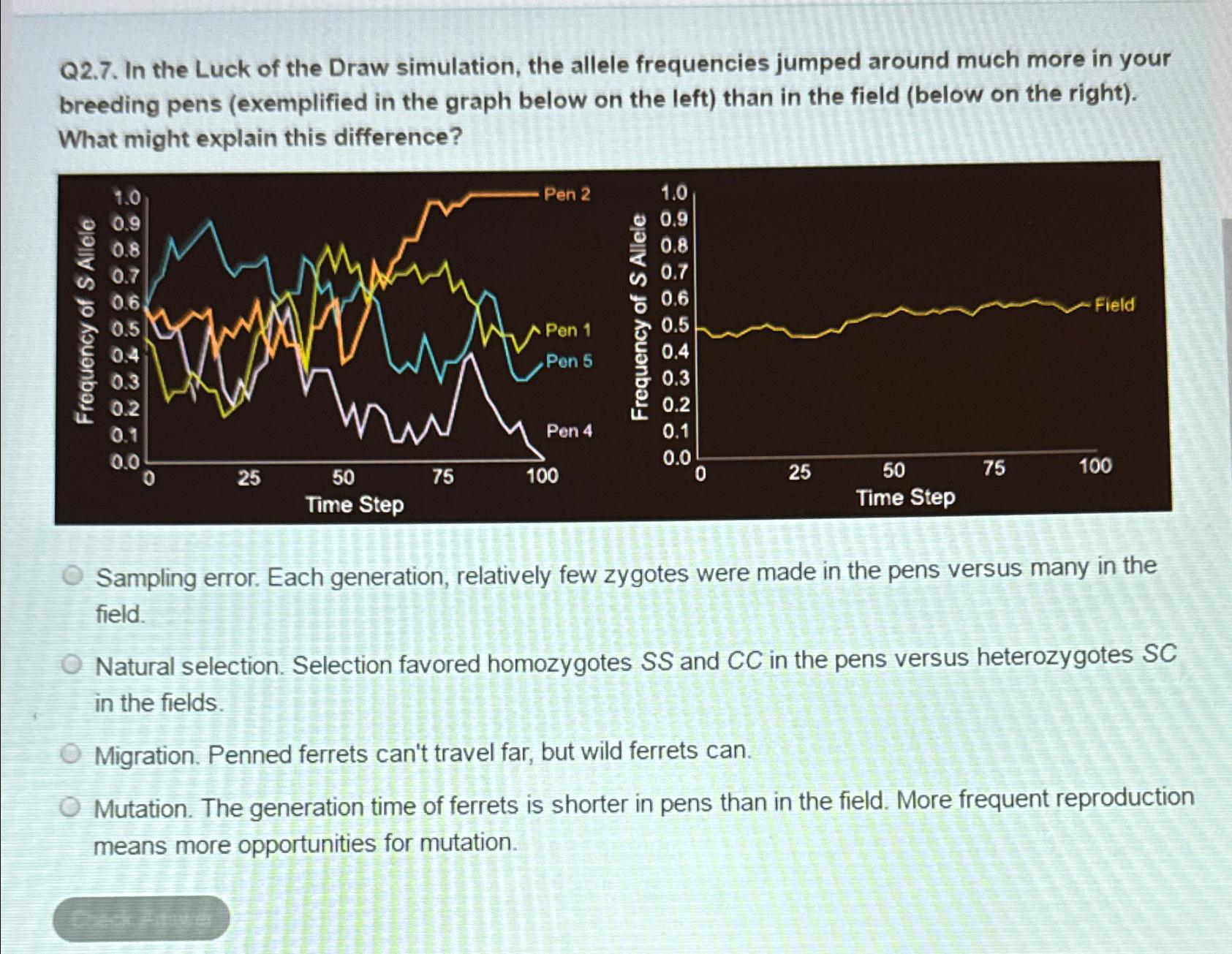 Solved Q2.7. ﻿In the Luck of the Draw simulation, the allele | Chegg.com