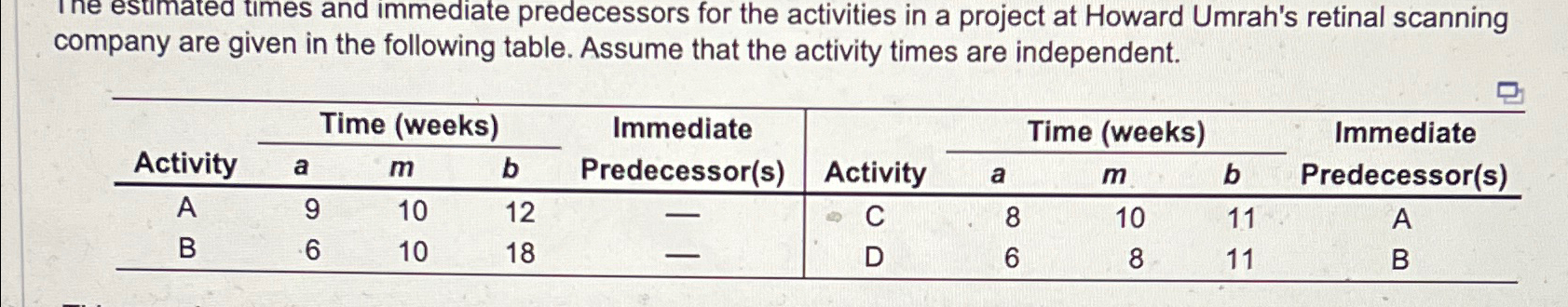 Solved , ﻿company are given in the following table. Assume | Chegg.com