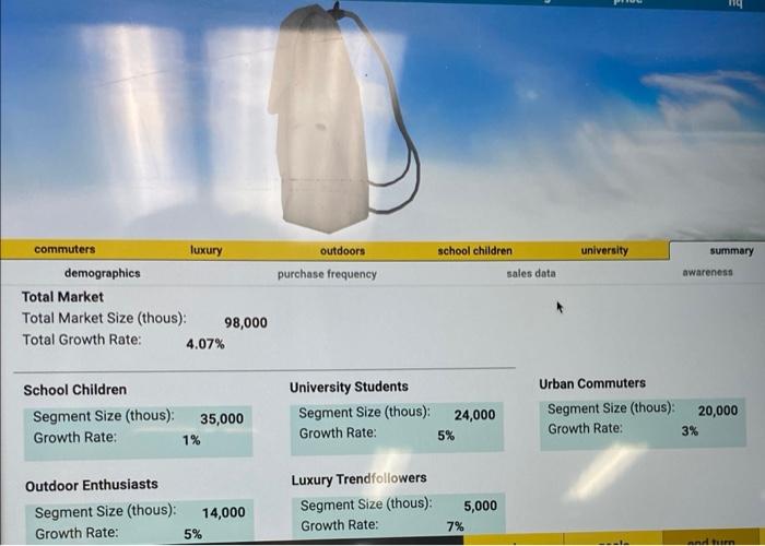 Solved Part of developing a profitable product is | Chegg.com