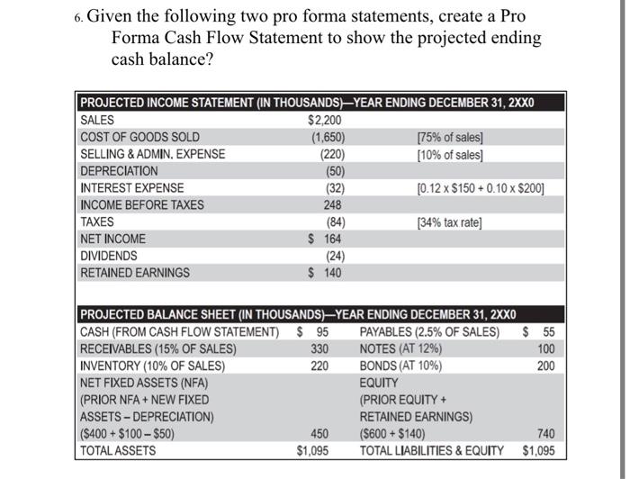 Solved 6 Given The Following Two Pro Forma Statements