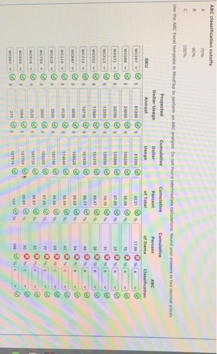 Solved ABC classification cutoffs 70% 90% 100% Use the ABC | Chegg.com