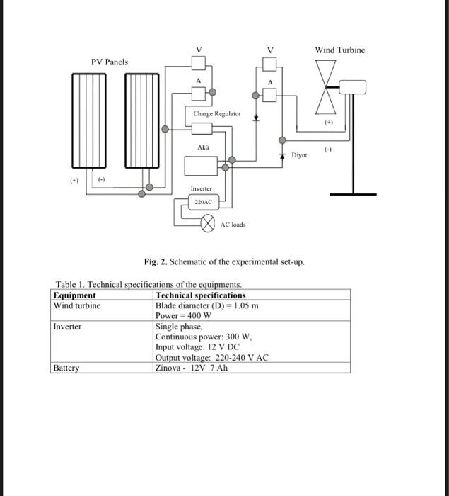 Experiment #1: Evaluating the performance of a wind | Chegg.com