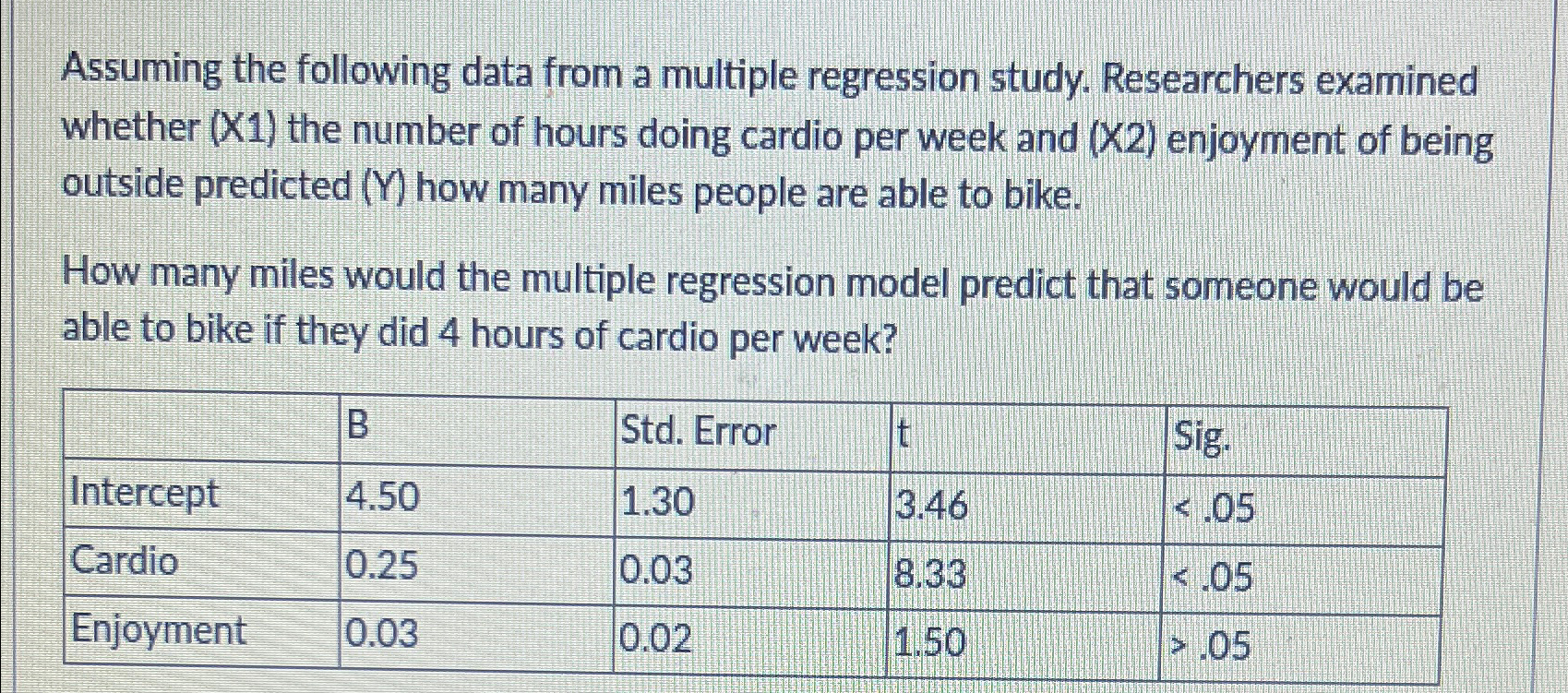 Solved Assuming the following data from a multiple | Chegg.com