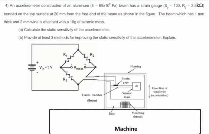 Solved 4) An accelerometer constructed of an aluminum (E = | Chegg.com