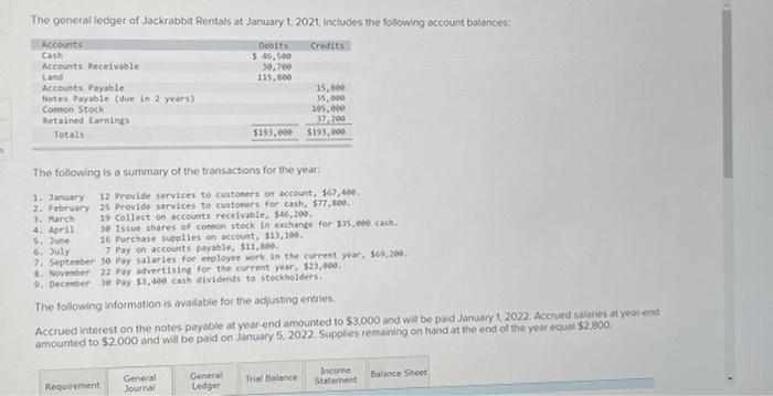Solved The general ledger of Jackrabbit Rentals at January | Chegg.com
